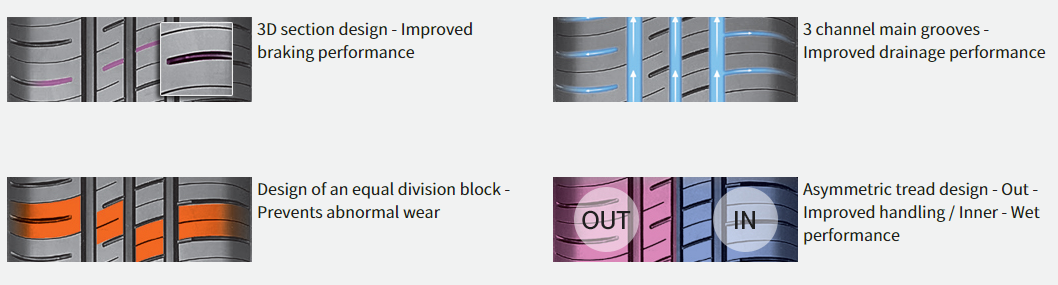 Nexen N Priz Sh9i 185/65R15 88H — Underwood Tyres & Wheels